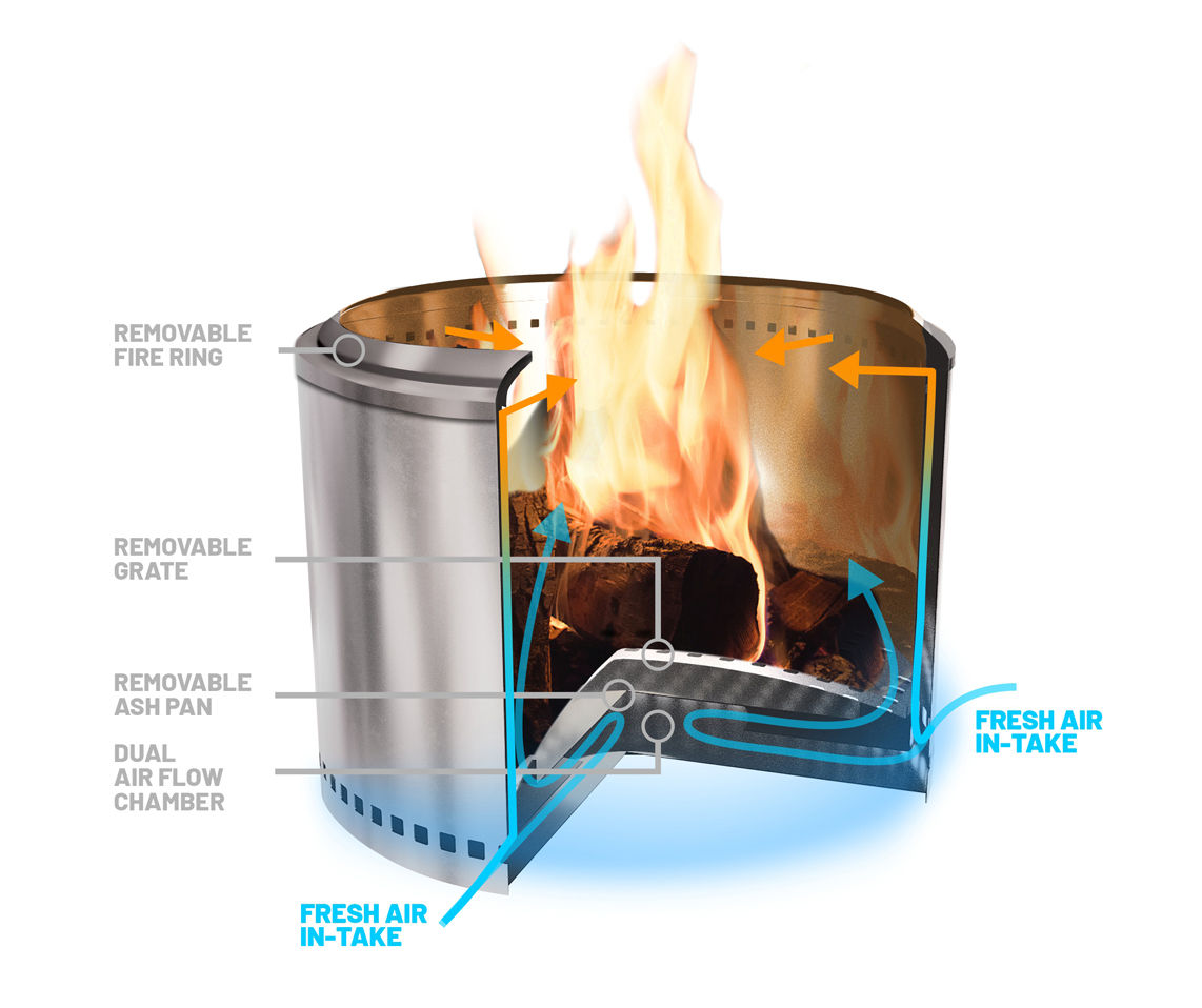 DuraFlame 19" Stainless Steel Low Smoke Wood Burning Fire Pit | Big Lots