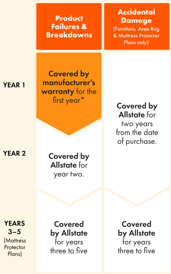 All State Protection Plan